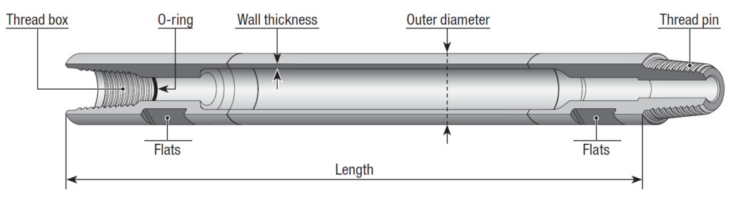 Drill rods and Tubes - Wassara